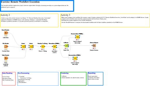 01. Remote Workflow Execution — NodePit